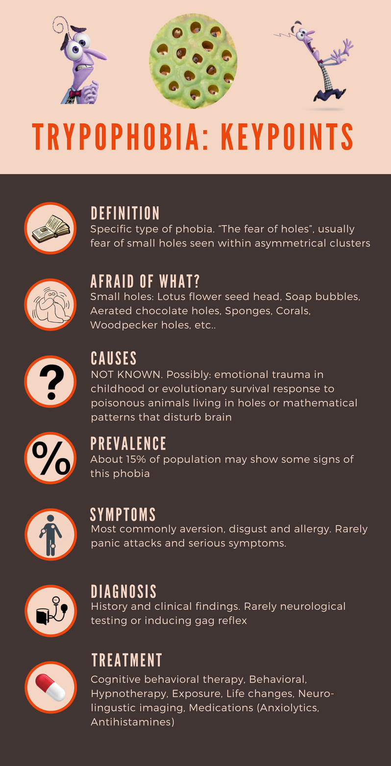 Trypophobia Definition Pronunciation Causes Symptoms Test