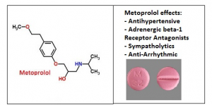 Metoprolol - Drugs Details