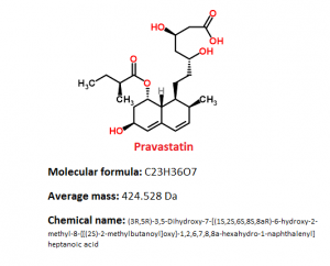 Pravastatin - Drugs Details