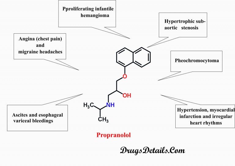 Propranolol - Drugs Details